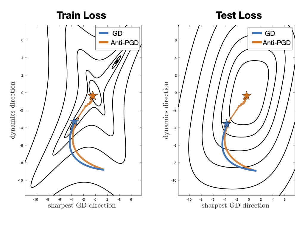 Anticorrelated Noise Injection For Improved Generalization H Kersting